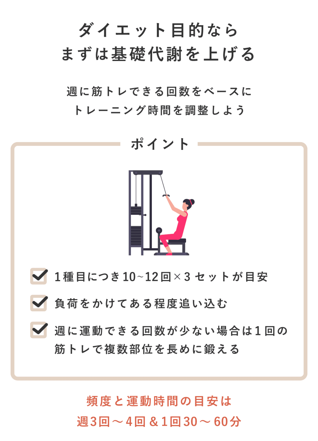 【女性向け】初心者におすすめの筋トレメニュー24選！自宅・ジムトレそれぞれのメニューを紹介 - Wellulu