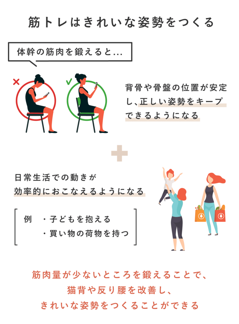 【女性向け】初心者におすすめの筋トレメニュー24選！自宅・ジムトレそれぞれのメニューを紹介 - Wellulu