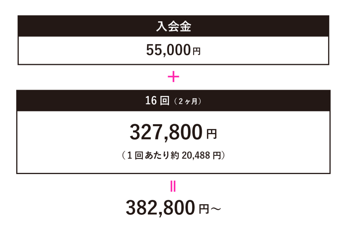 【RIZAP（ライザップ）】の口コミ・評判をリサーチ！体験談や料金についても紹介 - Wellulu