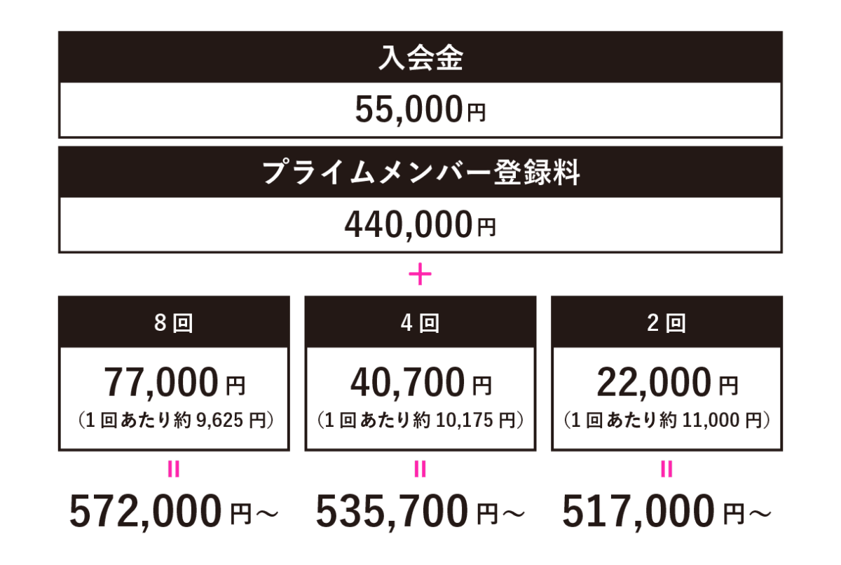 【RIZAP（ライザップ）】の口コミ・評判をリサーチ！体験談や料金についても紹介 - Wellulu