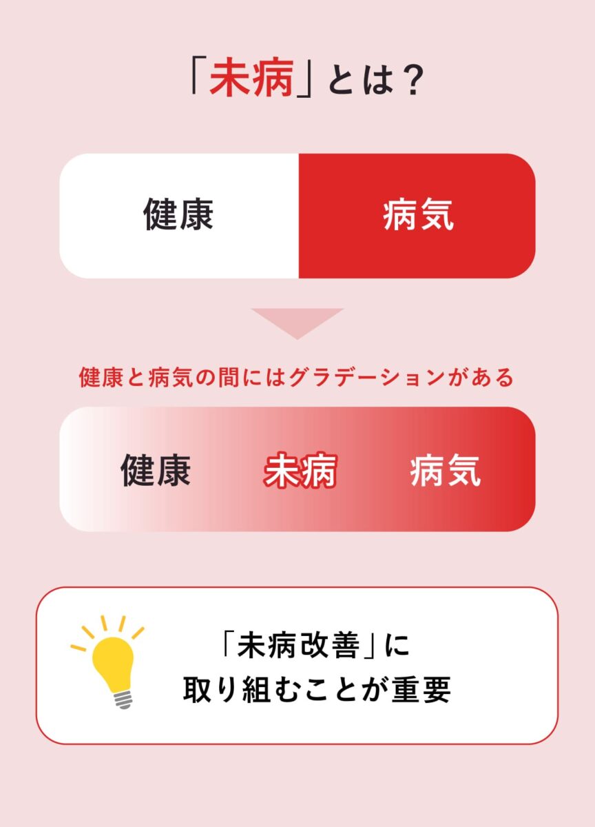 【神奈川県】黒岩県知事に聞く、「いのち輝く」とは？「ME-BYO」コンセプトを発信 - Wellulu