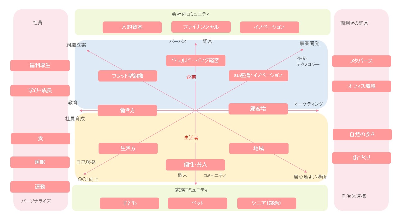 大学教授になる日 - Wellulu