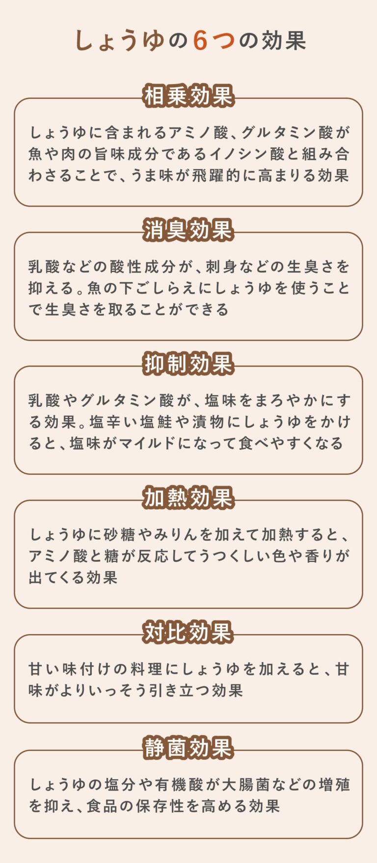醤油で塩分25%カットできる？関東と関西で味が違う理由や調理のポイント【日本醤油技術センター】 - Wellulu