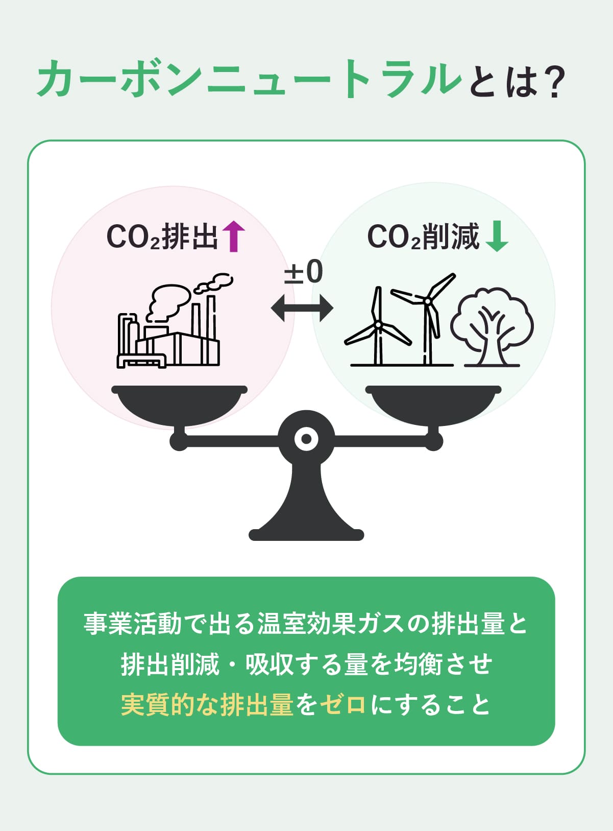 カーボンニュートラルとは？脱炭素との違いや日本企業の取り組み、個人でできることをわかりやすく解説 - Wellulu