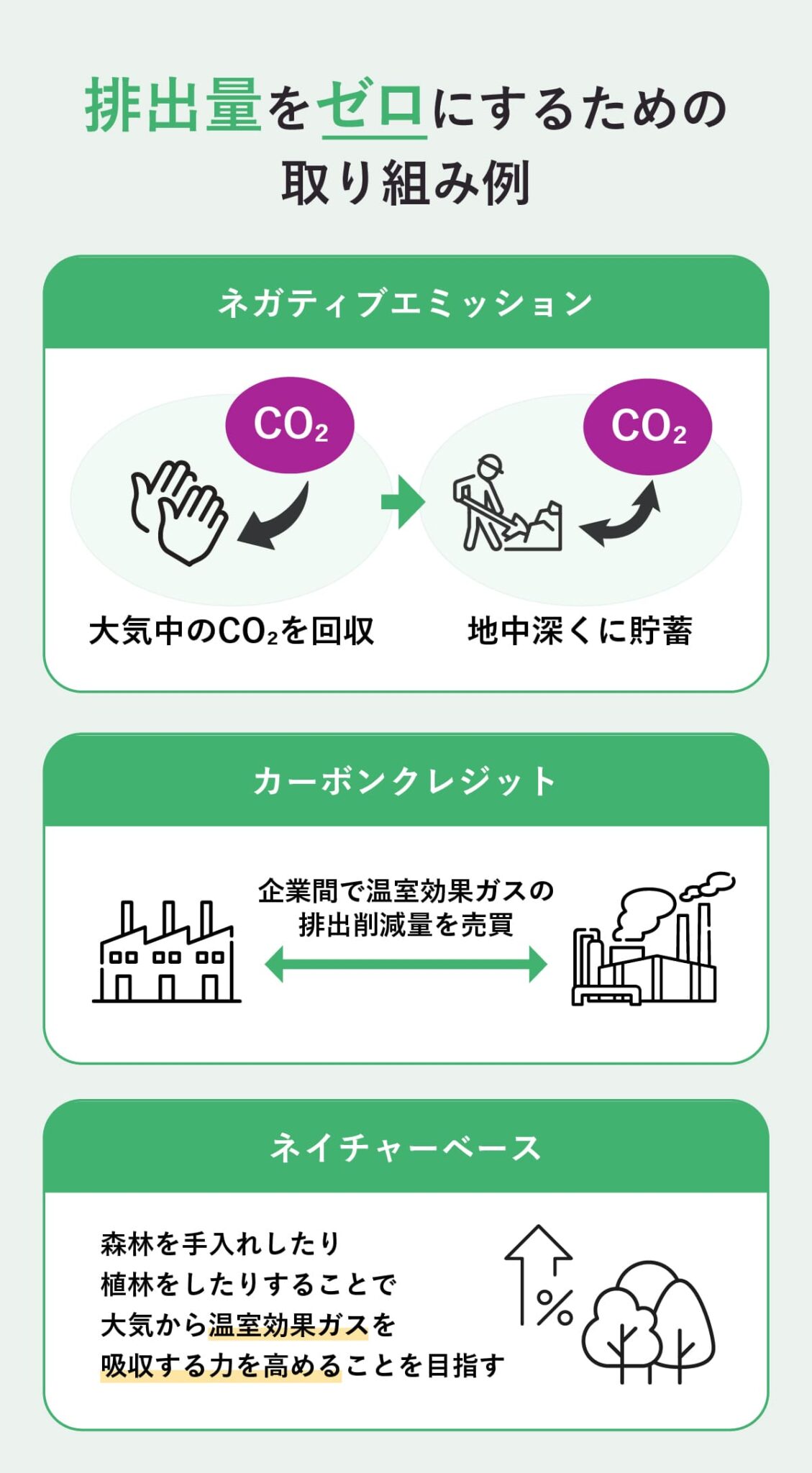 カーボンニュートラルとは？脱炭素との違いや日本企業の取り組み、個人でできることをわかりやすく解説 - Wellulu