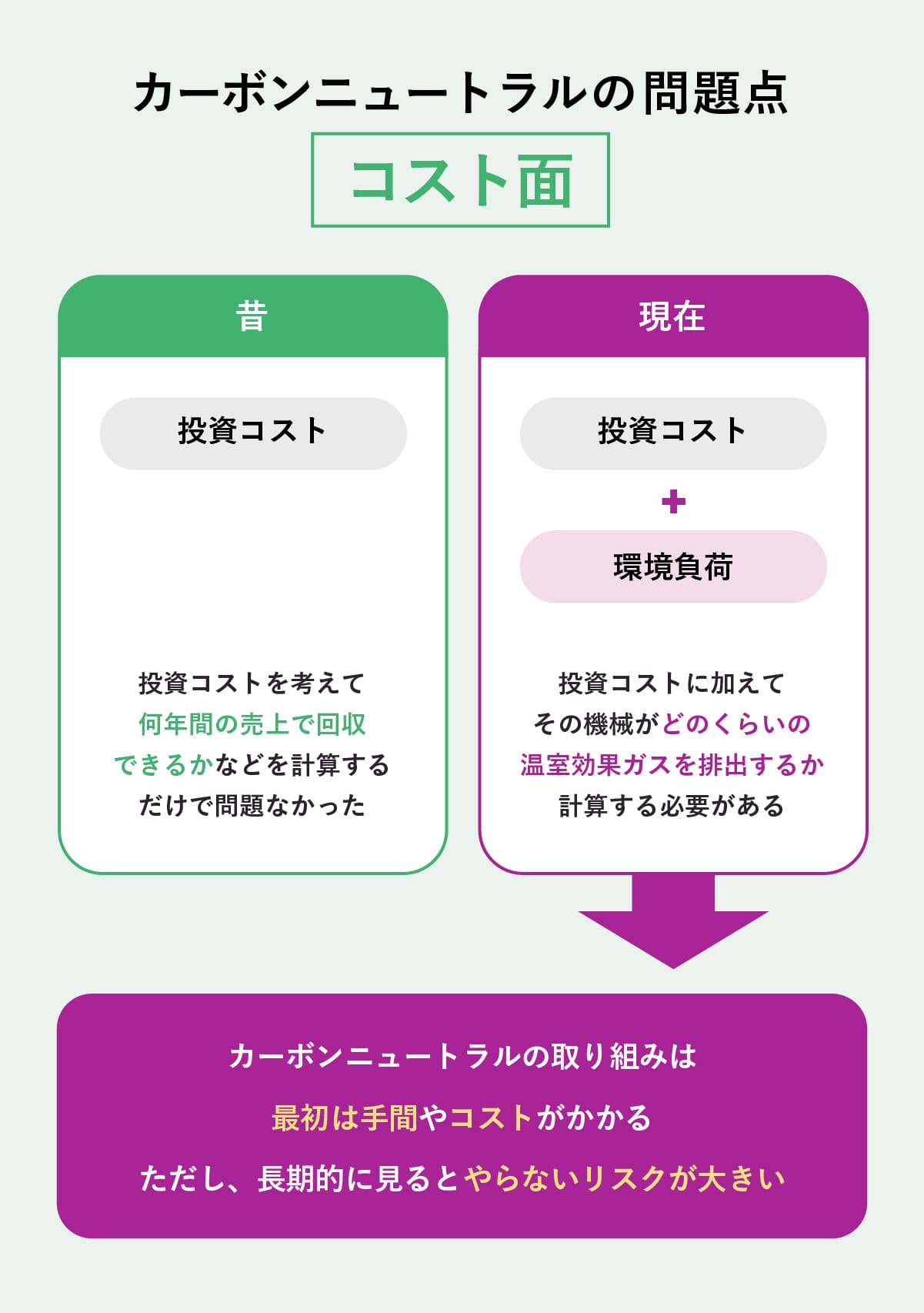 カーボンニュートラルとは？脱炭素との違いや日本企業の取り組み、個人でできることをわかりやすく解説 - Wellulu