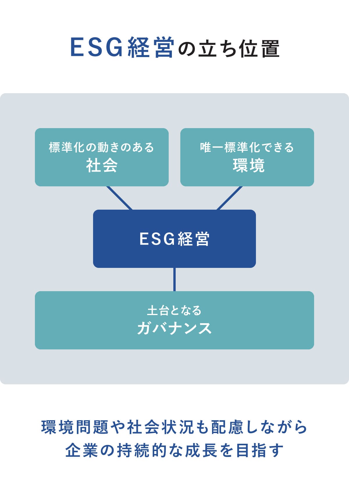 ESG経営とは？ 注目される背景や取り組むメリット、成功事例などを徹底解説 - Wellulu