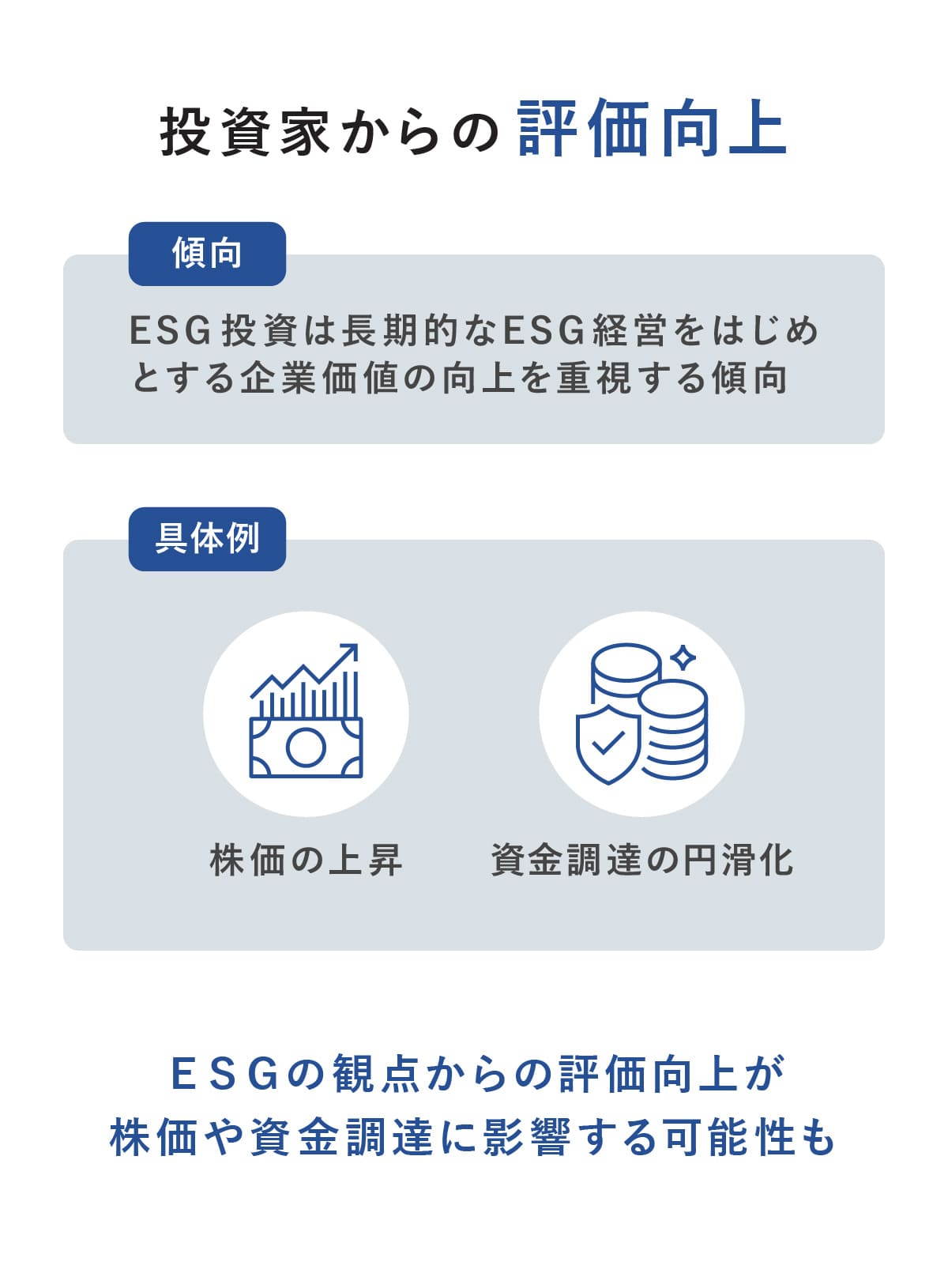 ESG経営とは？ 注目される背景や取り組むメリット、成功事例などを徹底解説 - Wellulu