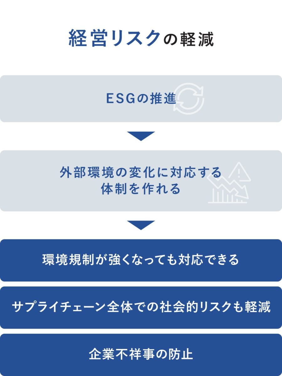 ESG経営とは？ 注目される背景や取り組むメリット、成功事例などを徹底解説 - Wellulu