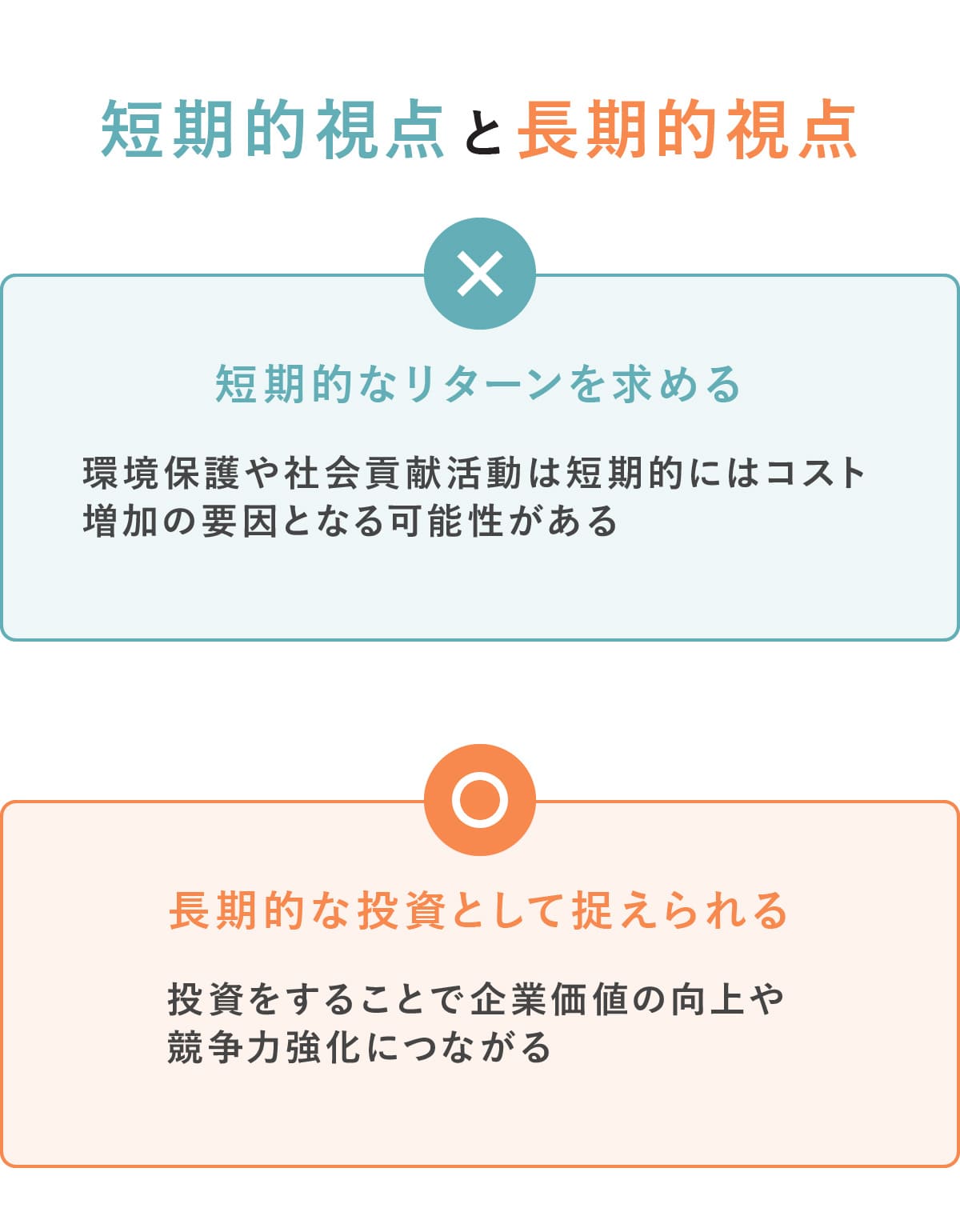 ESG経営とは？ 注目される背景や取り組むメリット、成功事例などを徹底解説 - Wellulu