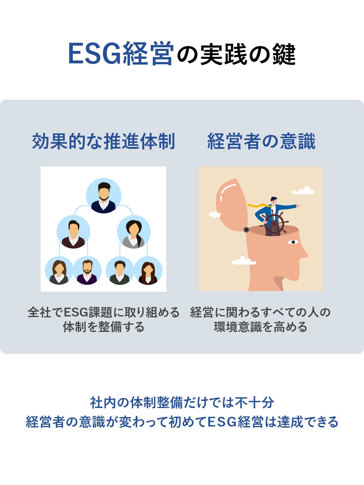 ESG経営とは？ 注目される背景や取り組むメリット、成功事例などを徹底解説 - Wellulu