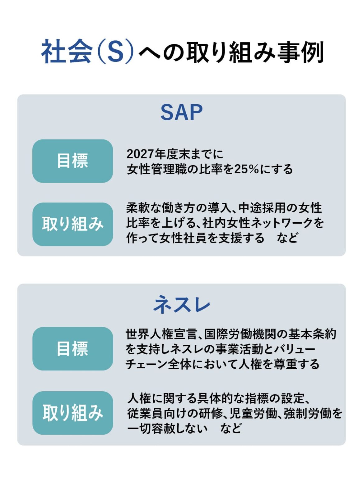 ESG経営とは？ 注目される背景や取り組むメリット、成功事例などを徹底解説 - Wellulu