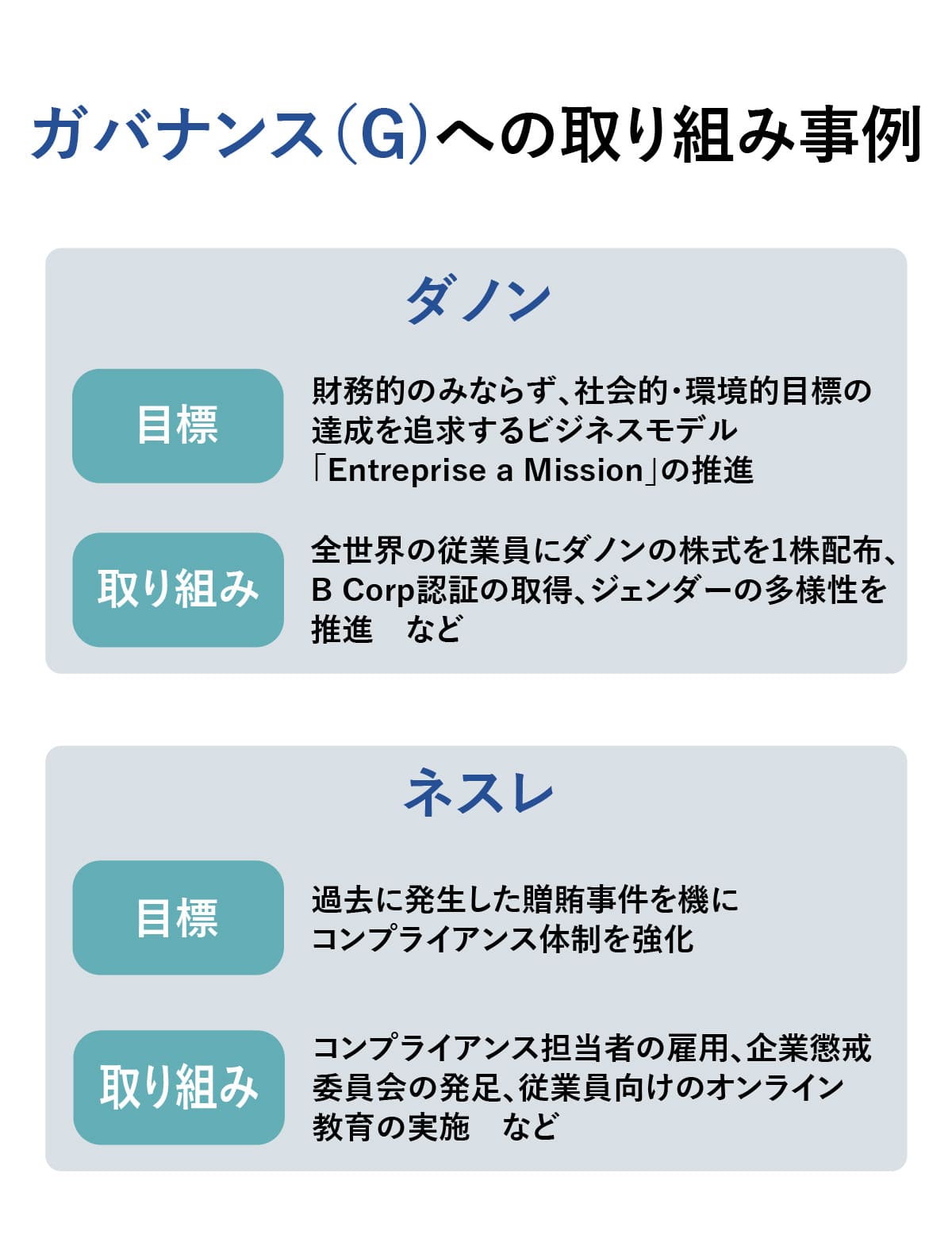 ESG経営とは？ 注目される背景や取り組むメリット、成功事例などを徹底解説 - Wellulu