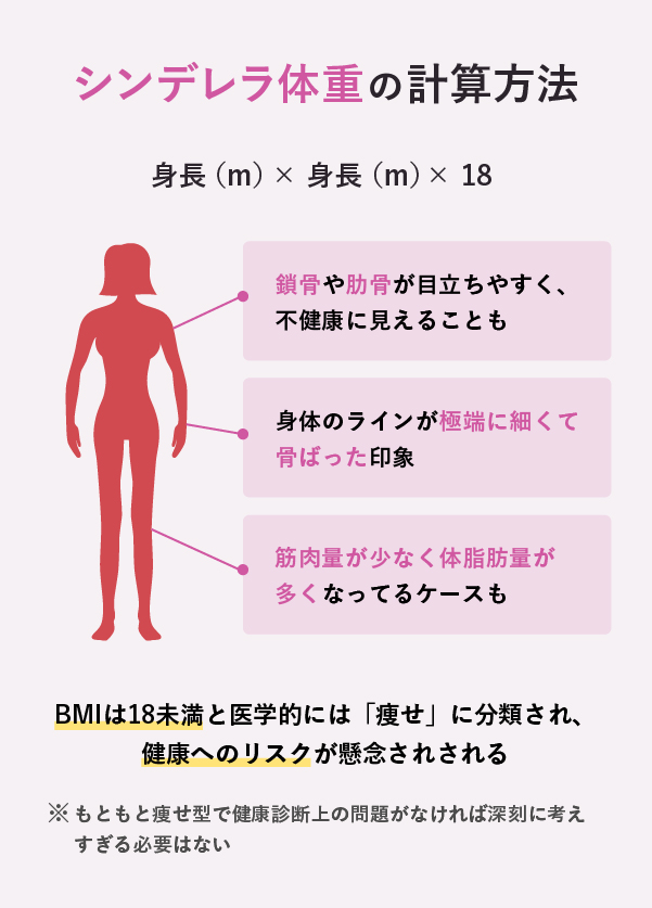シンデレラ体重は危険？標準体重・モデル体重との違い、BMIや計算方法を紹介 - Wellulu