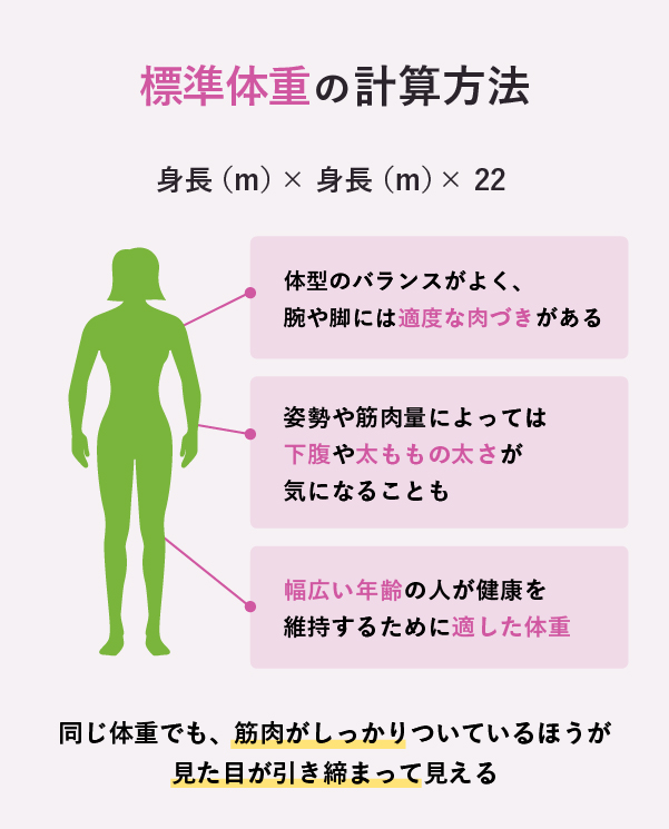 シンデレラ体重は危険？標準体重・モデル体重との違い、BMIや計算方法を紹介 - Wellulu
