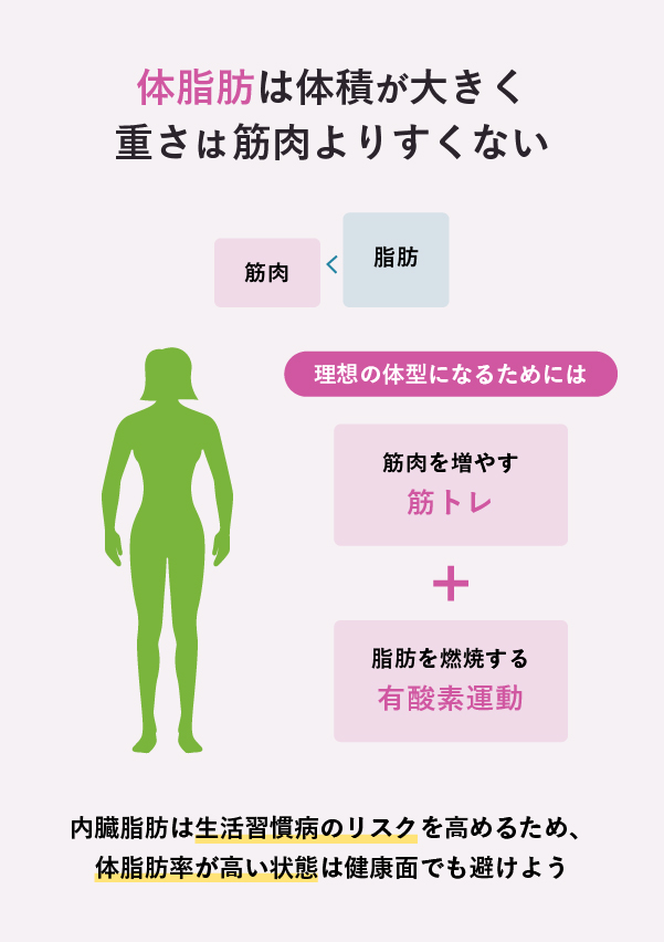 シンデレラ体重は危険？標準体重・モデル体重との違い、BMIや計算方法を紹介 - Wellulu