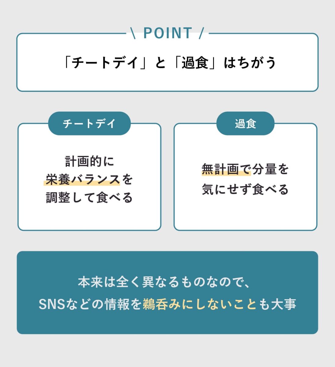 チートデイとは？体脂肪率別・BMI別の頻度、正しいやり方を紹介 - Wellulu