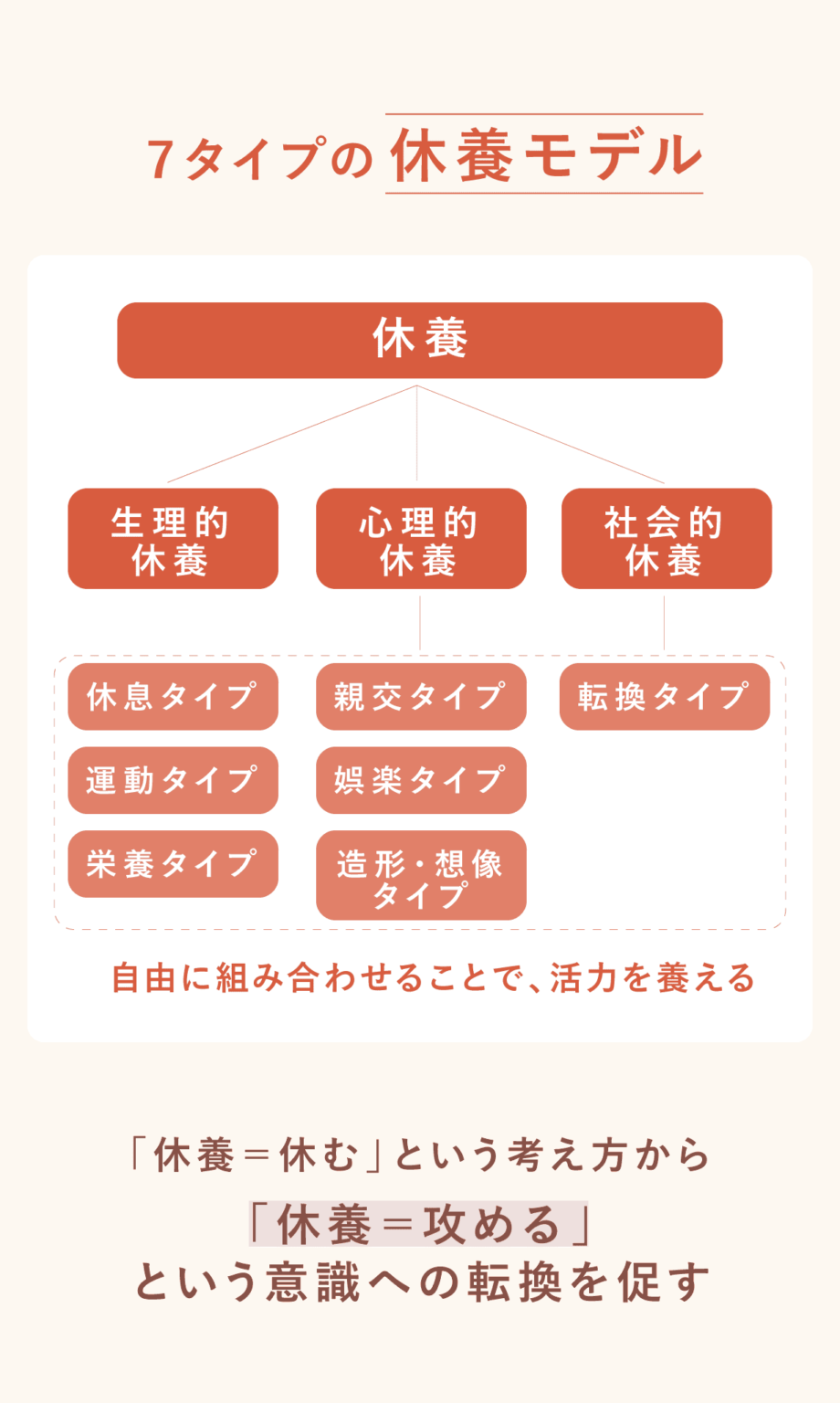 ポイントは“攻め”の休養！休養難民にならないための心得と実践的な休養方法【ベネクス】 - Wellulu