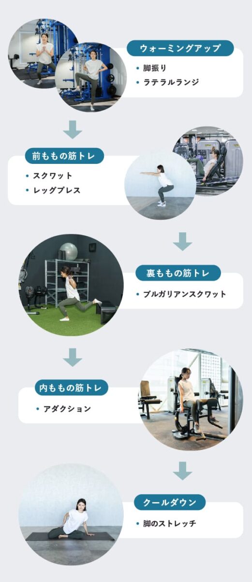 大腿四頭筋を鍛える筋トレ9選！自重・ダンベル・マシンを使ったメニュー・ストレッチ方法 - Wellulu