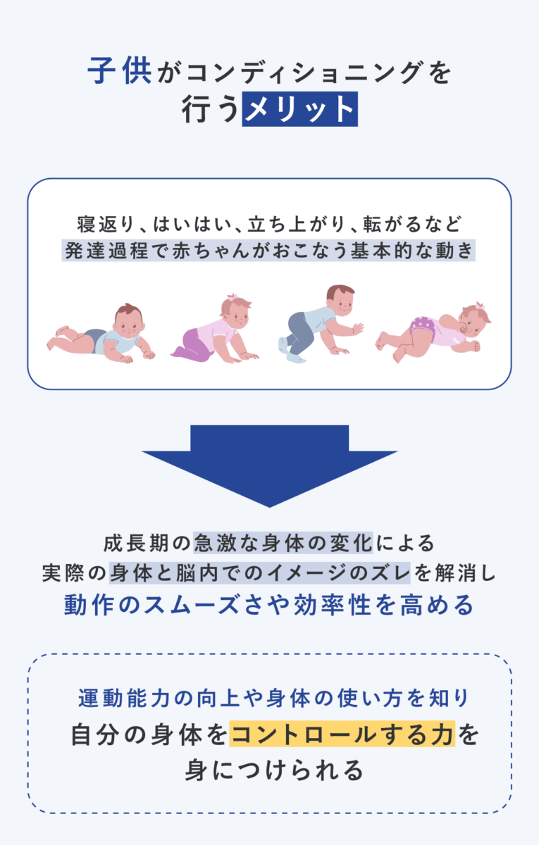 現代人の生活ではコア（体幹）がどんどん衰えていく？「コアコンディショニング®︎」で今日からケアをはじめよう【JCCA】 - Wellulu