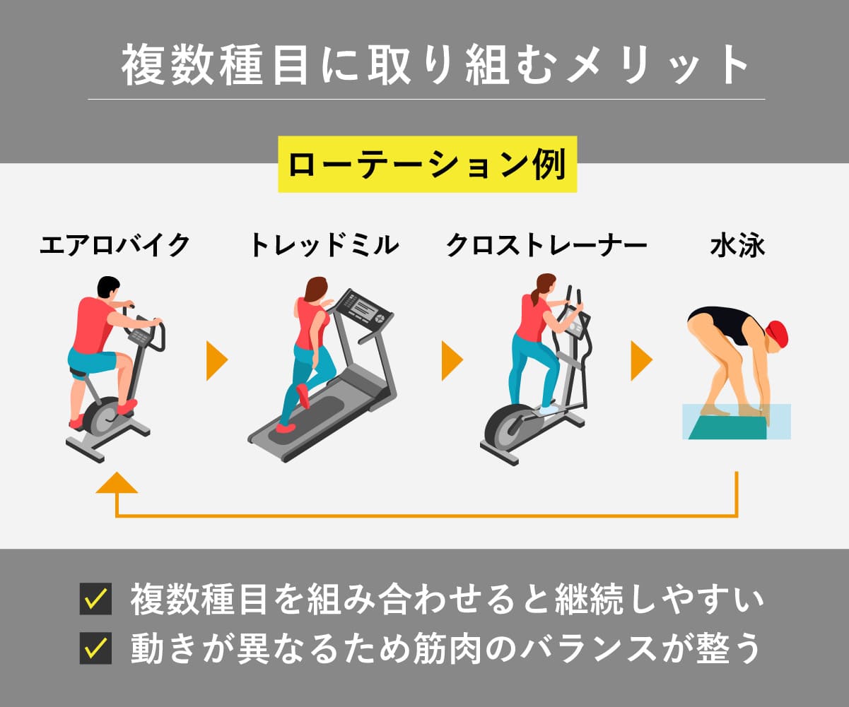ダイエットにおすすめの有酸素運動！痩せ効果を高める筋トレとの組み合わせ方も紹介 - Wellulu
