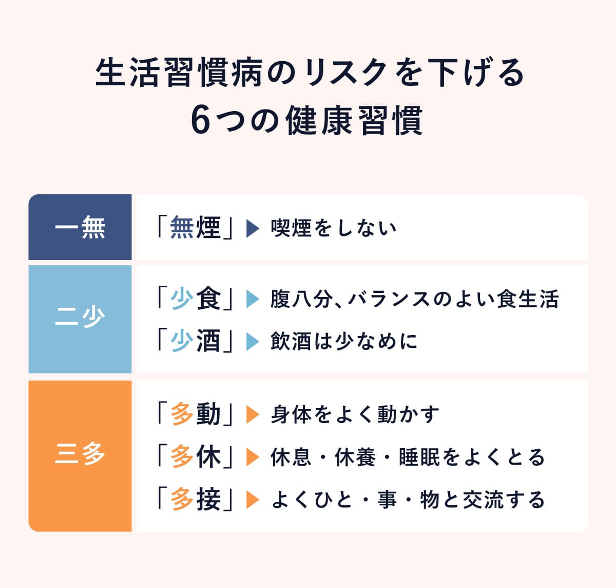 肥満や生活習慣病の予防には『一無、二少、三多』！その実践方法と効果とは？【日本生活習慣病予防協会】 - Wellulu