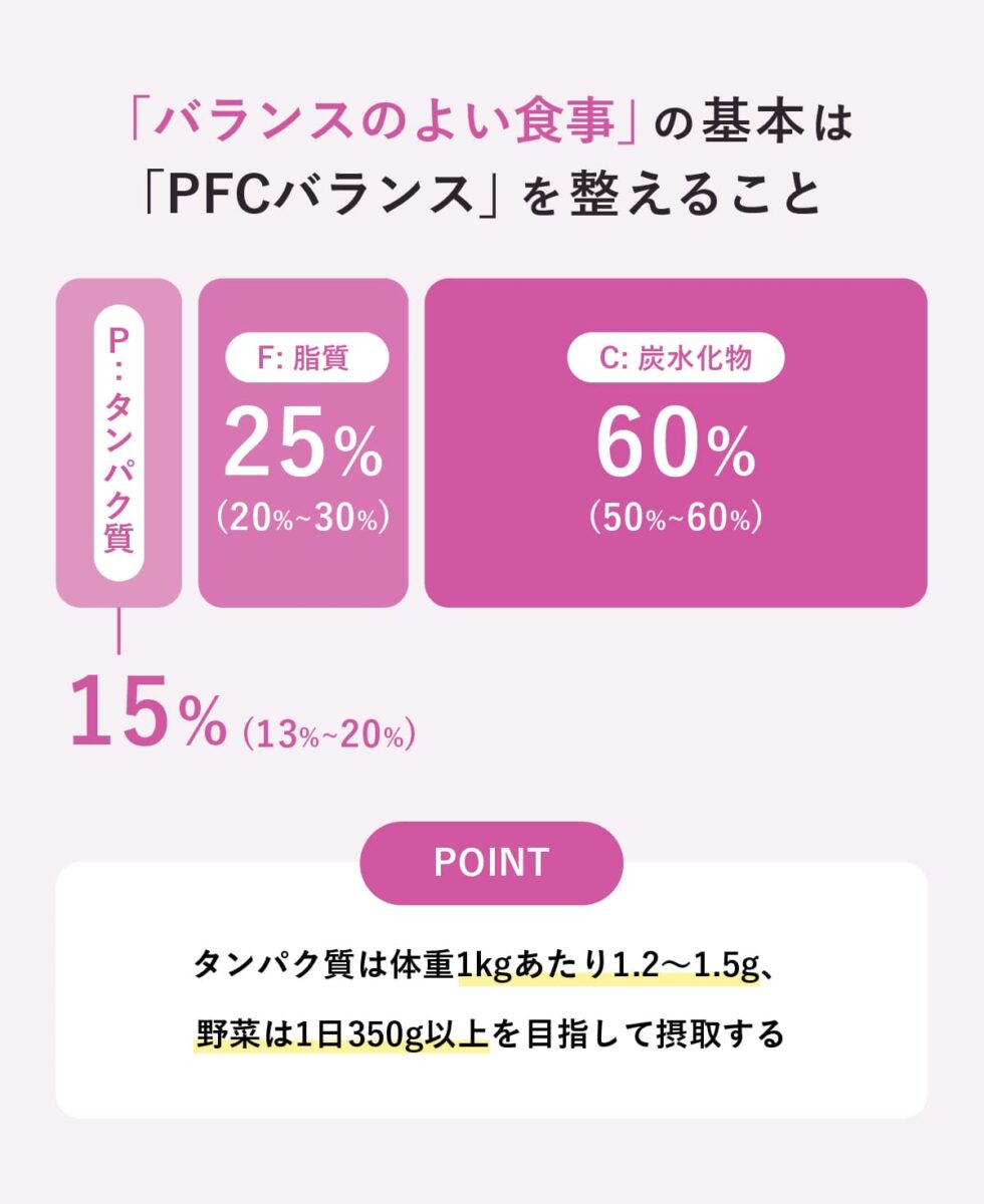 シンデレラ体重は危険？標準体重・モデル体重との違い、BMIや計算方法を紹介 - Wellulu