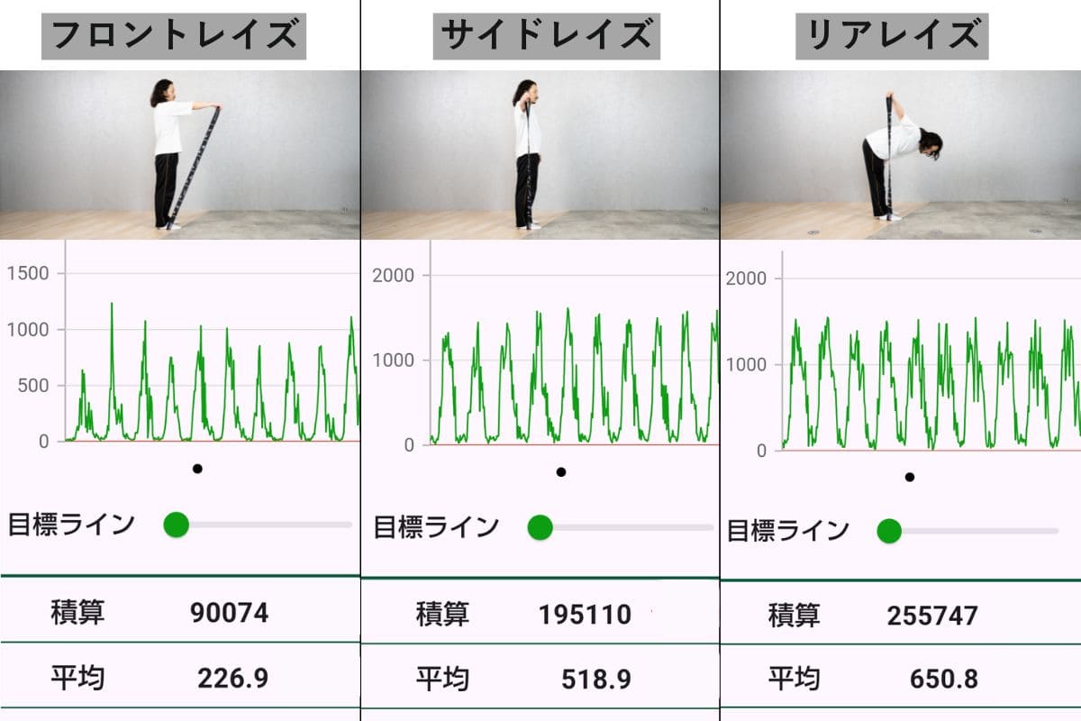 【前部・中部・後部】三角筋（肩）の筋トレ！ダンベル・バーベル・自重など種目別に紹介 - Wellulu