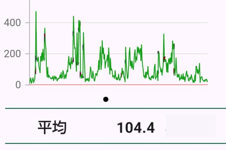 広背筋の筋トレメニュー5選！自重・ダンベル・マシンを使った種目・重量や回数を紹介 - Wellulu