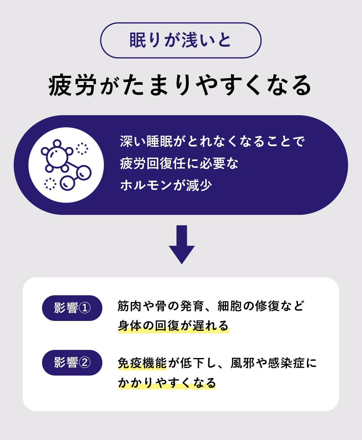 眠りが浅い原因はどこにある？改善するためのポイントを紹介 - Wellulu