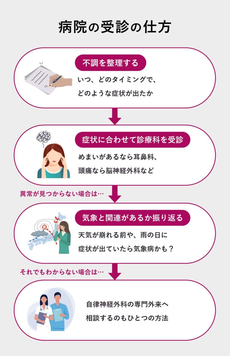 季節の変わり目に女性が体調不良になりやすいのはなぜ？予防や原因・自律神経との関係も紹介 - Wellulu