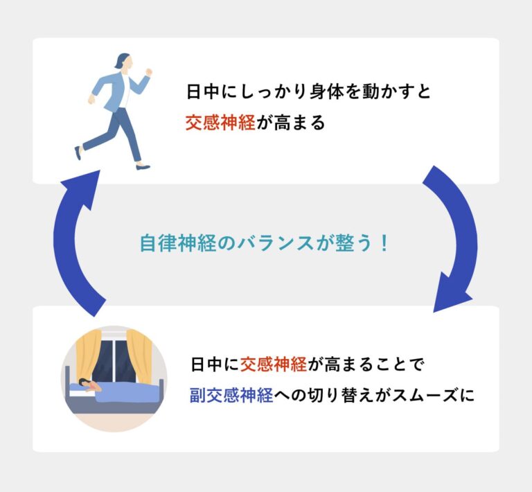 40代で寝ても疲れが取れない原因は？疲れない身体を作る習慣や改善方法を紹介 - Wellulu