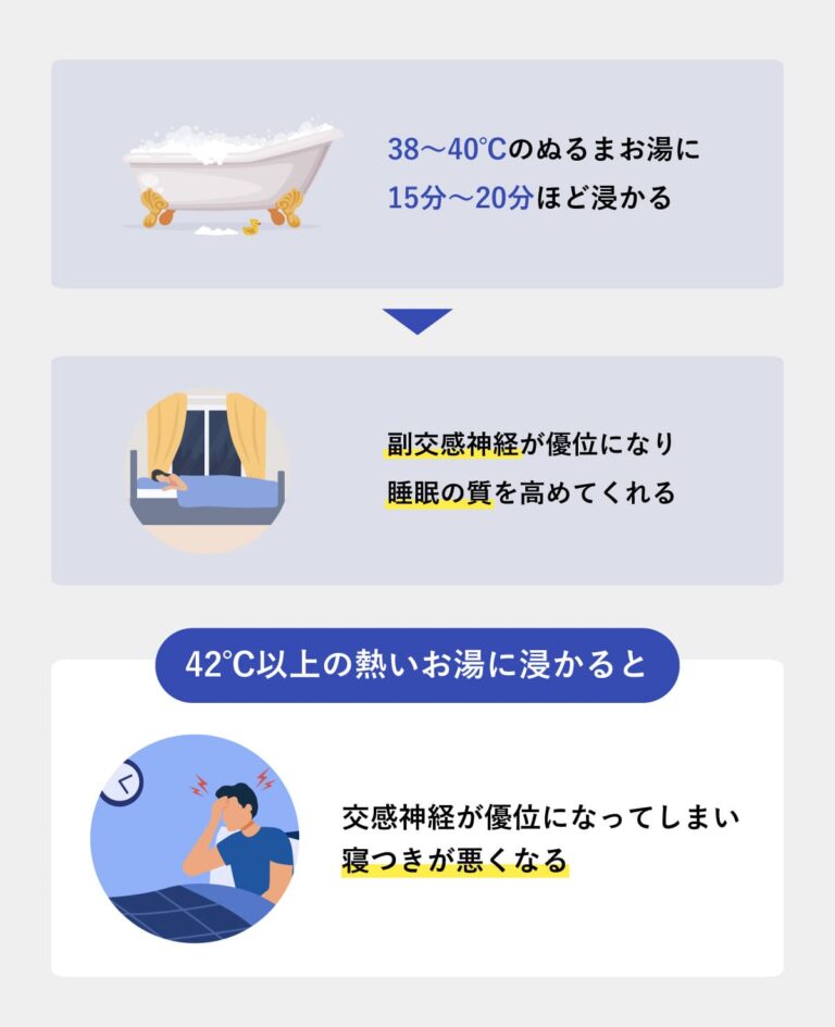 40代で寝ても疲れが取れない原因は？疲れない身体を作る習慣や改善方法を紹介 - Wellulu