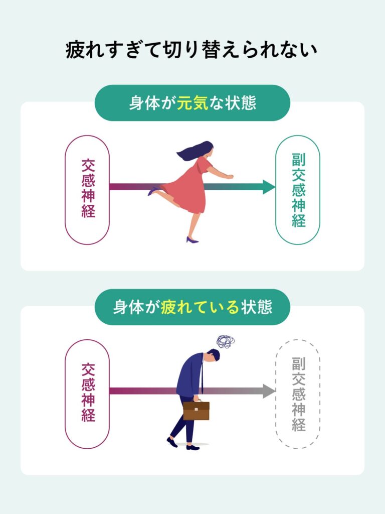 副交感神経を優位にするリラックス法9選！寝る前にできることや自律神経との関係 - Wellulu