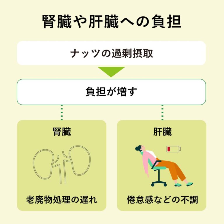 ナッツの食べ過ぎは太る？適切な摂取量・健康的に食べる方法 - Wellulu