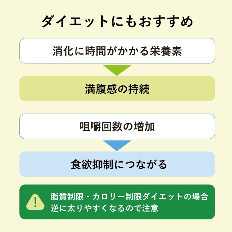 ナッツの食べ過ぎは太る？適切な摂取量・健康的に食べる方法 - Wellulu