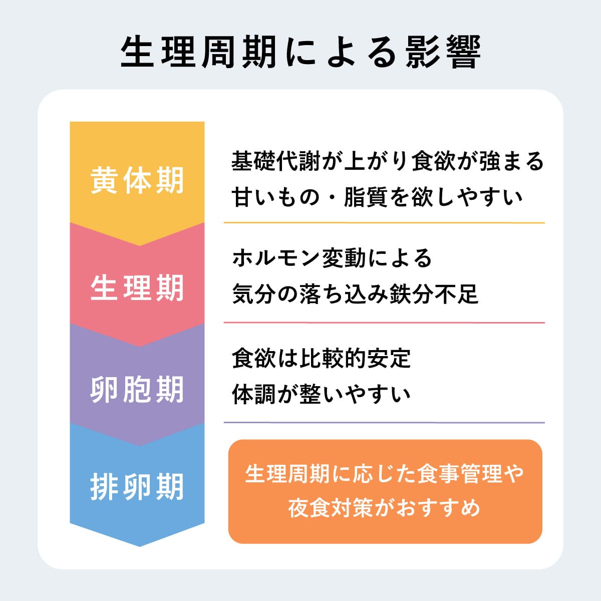 夜中にお腹がすいたときの対処法！おすすめコンビニ夜食11選とNG食品 - Wellulu